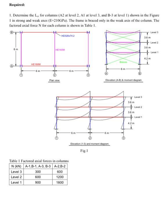 Solved Required: 1. Determine the La for columns (A2 at | Chegg.com
