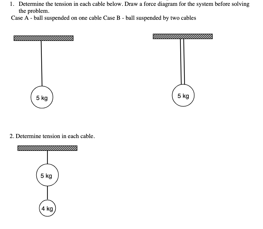 Solved 1. Determine the tension in each cable below. Draw a | Chegg.com