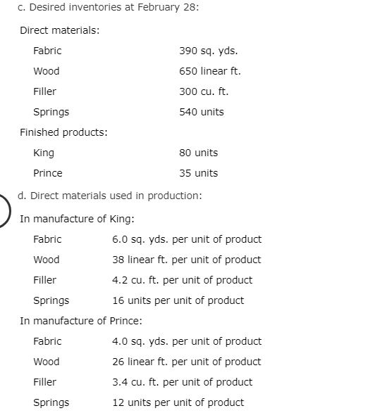 Solved Sales, Production, Direct Materials Purchases, and | Chegg.com