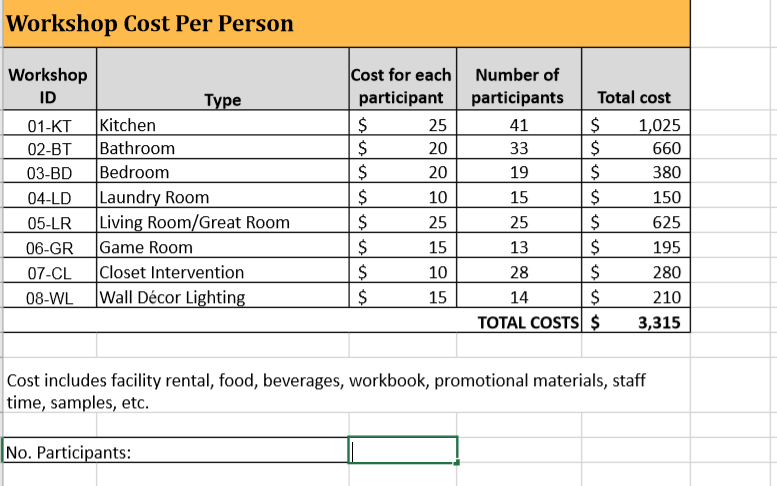 Create A Nested Formula Using The Index And Match Functions That Returns The Number Of Participants