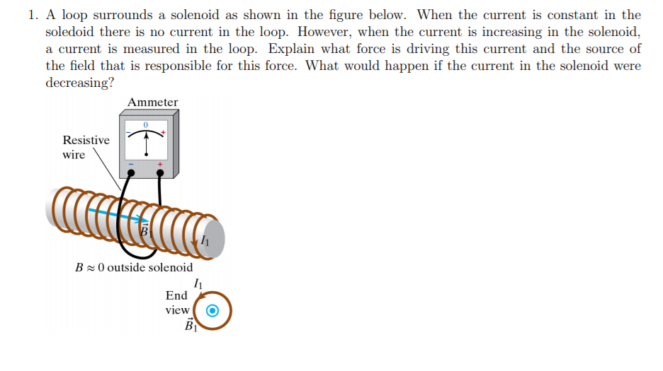 Solved 1. A loop surrounds a solenoid as shown in the figure | Chegg.com