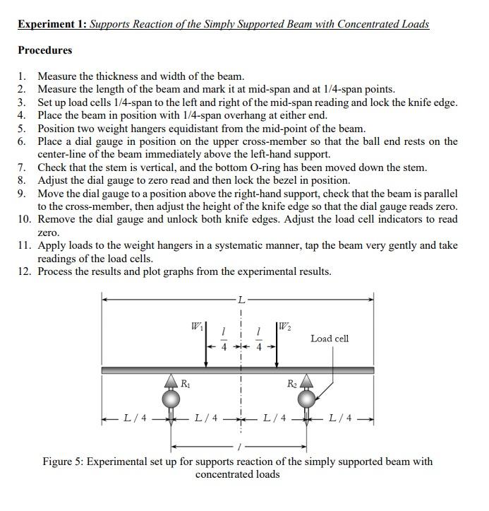 Solved LAB 8: BEAM TEST Introduction A beam is a structural | Chegg.com