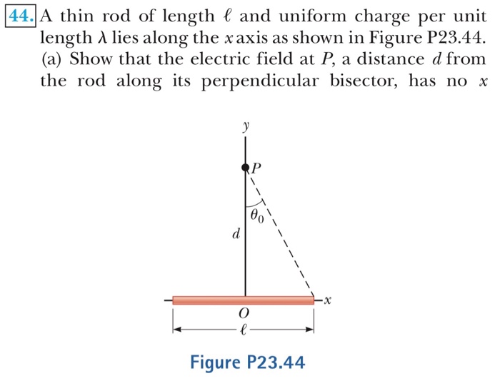 Solved 44.A thin rod of length e and uniform charge per unit | Chegg.com