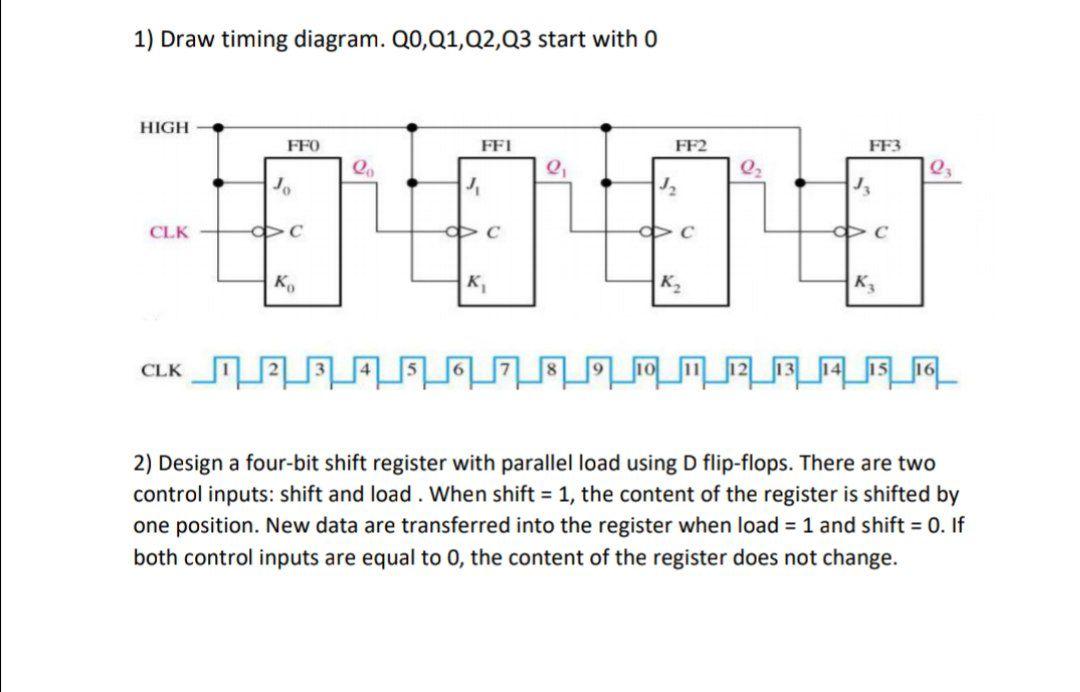 Solved 1) Draw timing diagram. Q0,Q1,Q2,Q3 start with 0 HIGH | Chegg.com