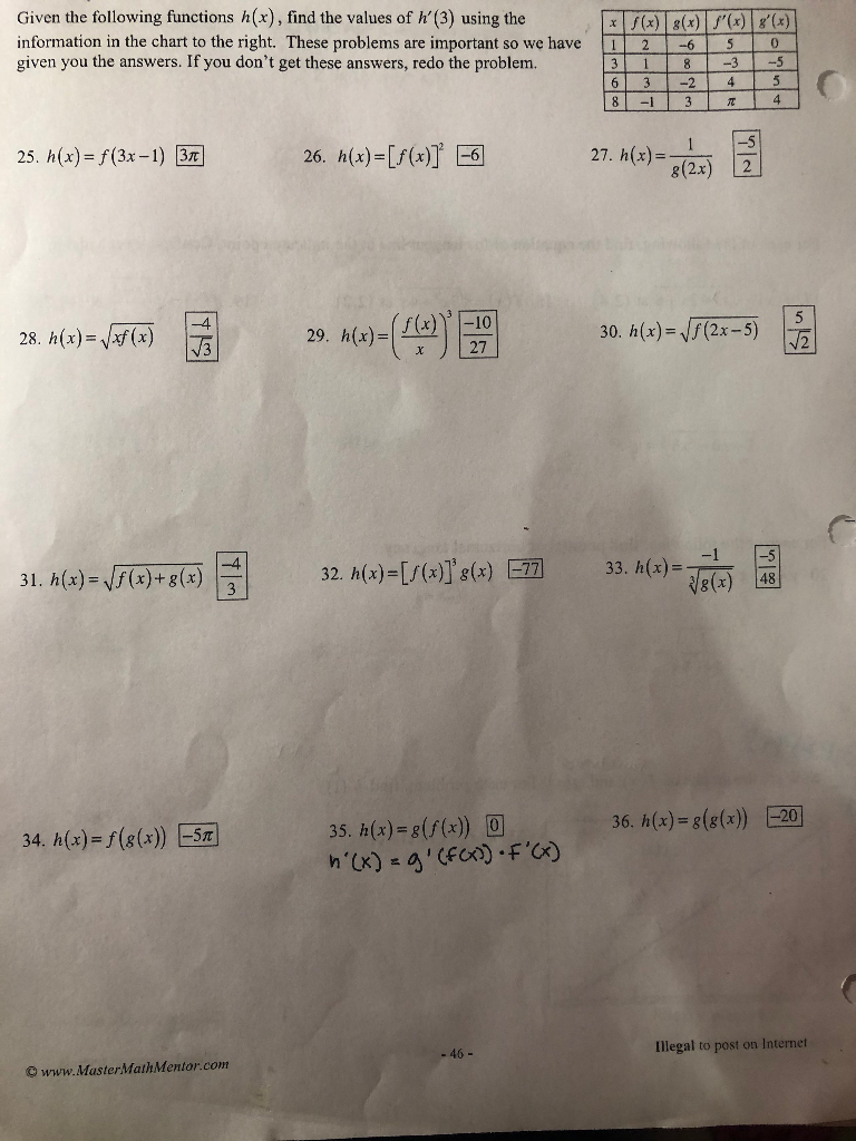 Solved Given the following functions h(x), find the values | Chegg.com