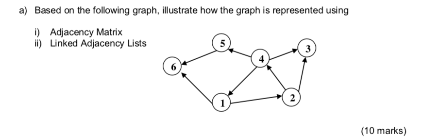 Solved a) Based on the following graph, illustrate how the | Chegg.com