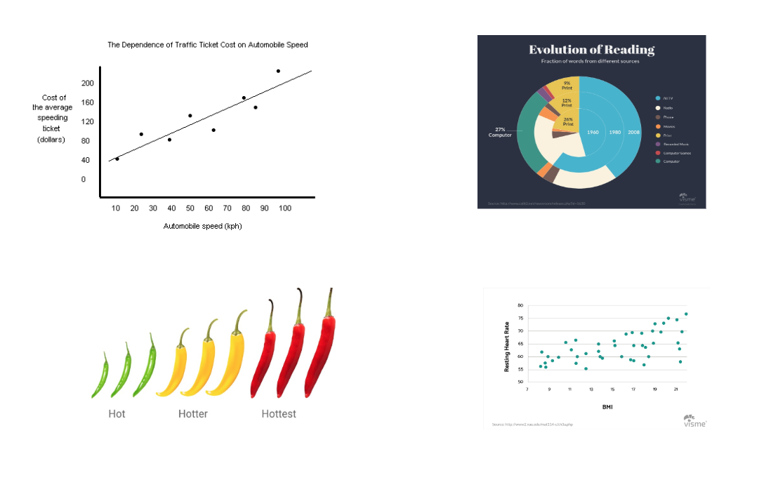 Solved 1. label each graph with one of the following | Chegg.com