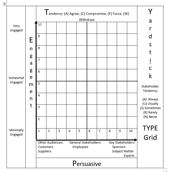 Do you guys know how to fill TYPE Grid correctly | Chegg.com