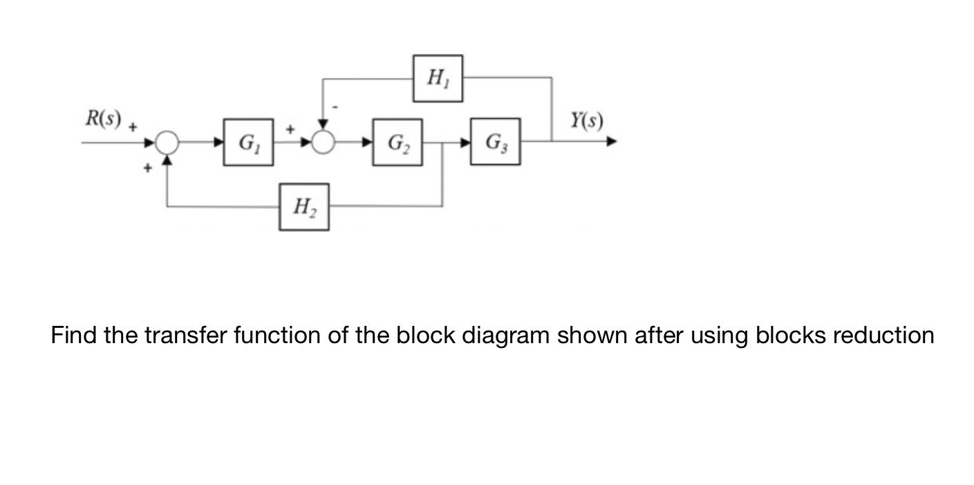 Solved H R(S) + Y($) + G G2 G: H Find the transfer function | Chegg.com