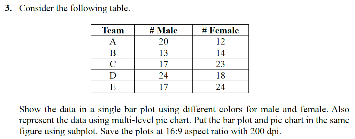 3. Consider the following table. Show the data in a | Chegg.com