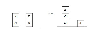 a. Solve the following block world problem, | Chegg.com