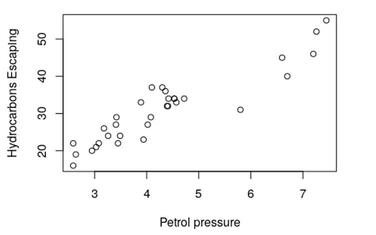 Solved Interpret the following scatterplot Describe the | Chegg.com