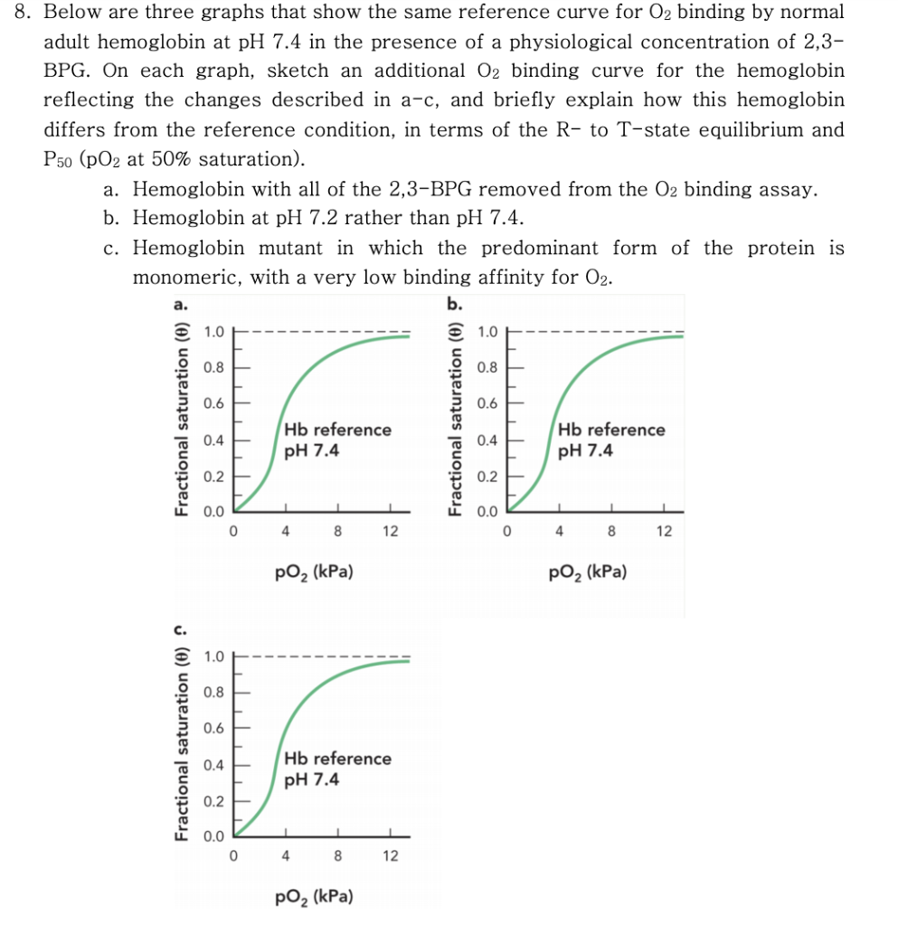 Solved 8. Below are three graphs that show the same | Chegg.com