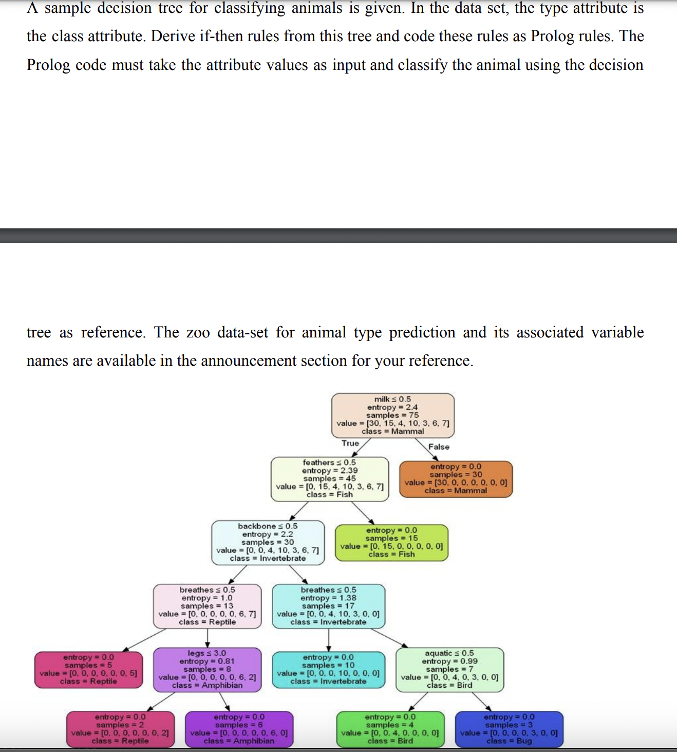 Solved A sample decision tree for classifying animals is | Chegg.com