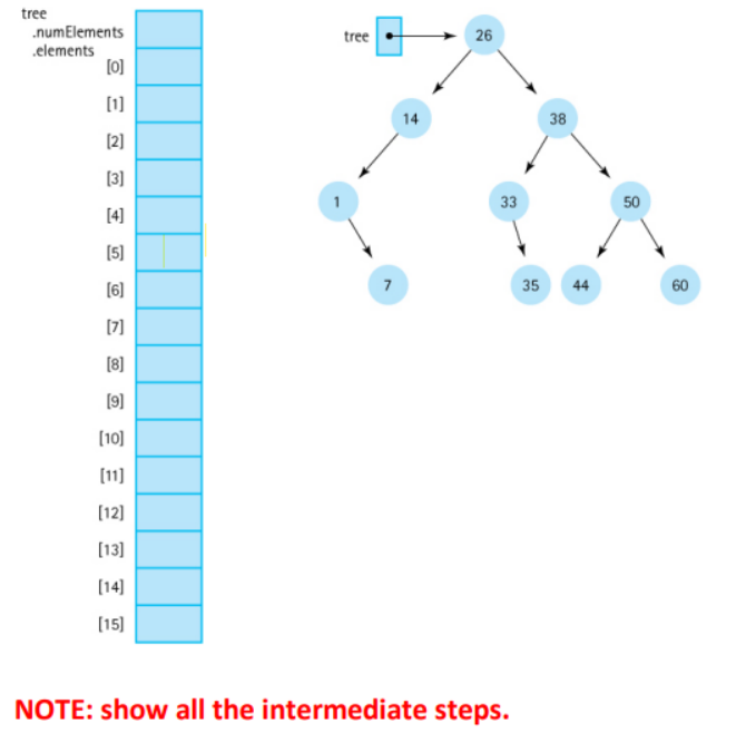Solved Q1) The elements in a binary tree are to be stored in | Chegg.com