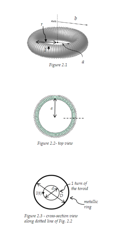 Solved An ideal toroid is a donut-like coil with N closely | Chegg.com