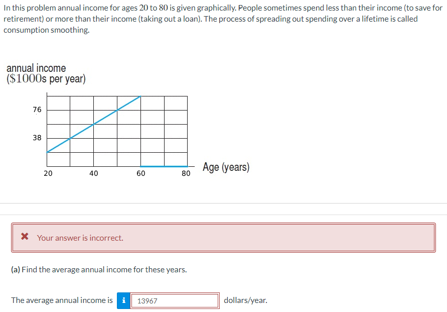 Solved In this problem annual income for ages 20 to 80 is | Chegg.com