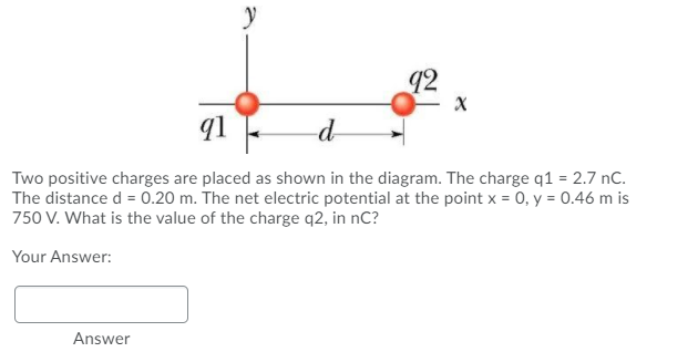 Solved у 92 91 -d Two positive charges are placed as shown | Chegg.com