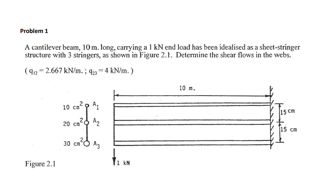 Solved Problem 1A cantilever beam, 10m. ﻿long, carrying a | Chegg.com
