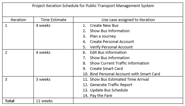 Solved Assume you are working in a software development | Chegg.com