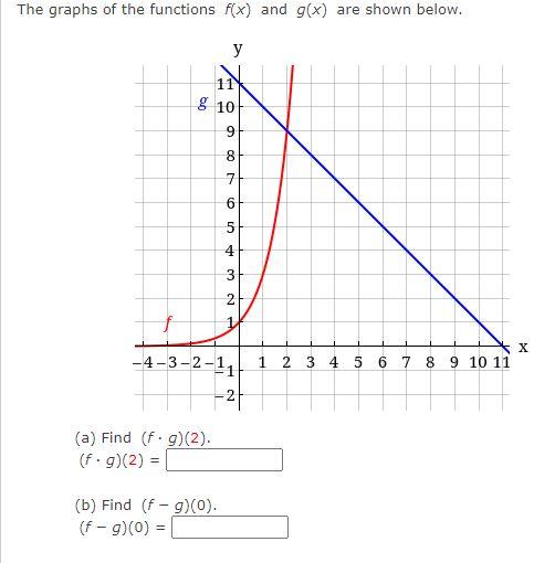 Solved Find functions f(x) and g(x) so the given function | Chegg.com