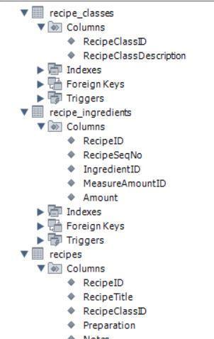 Solved SQL Display the recipe classes and the number of | Chegg.com
