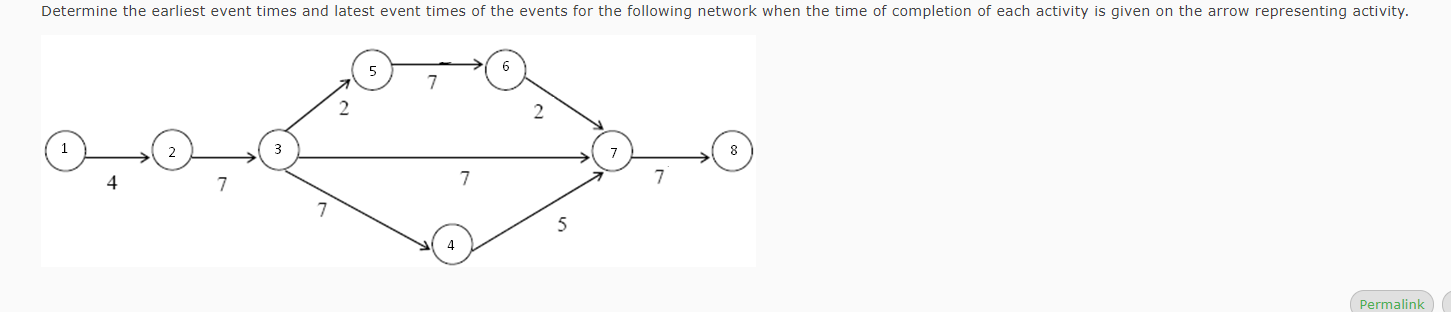 Solved Determine the earliest event times and latest event | Chegg.com