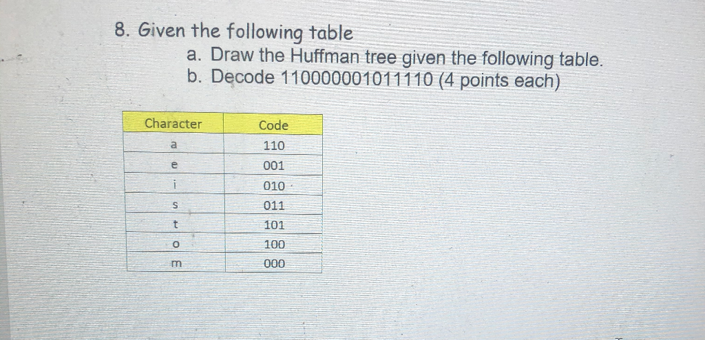 Solved 8. Given the following table a. Draw the Huffman tree | Chegg.com
