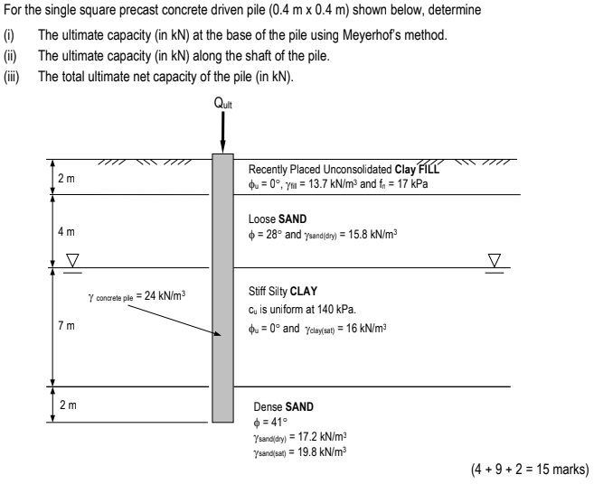 Solved Question Nine: For the single square precast concrete | Chegg.com