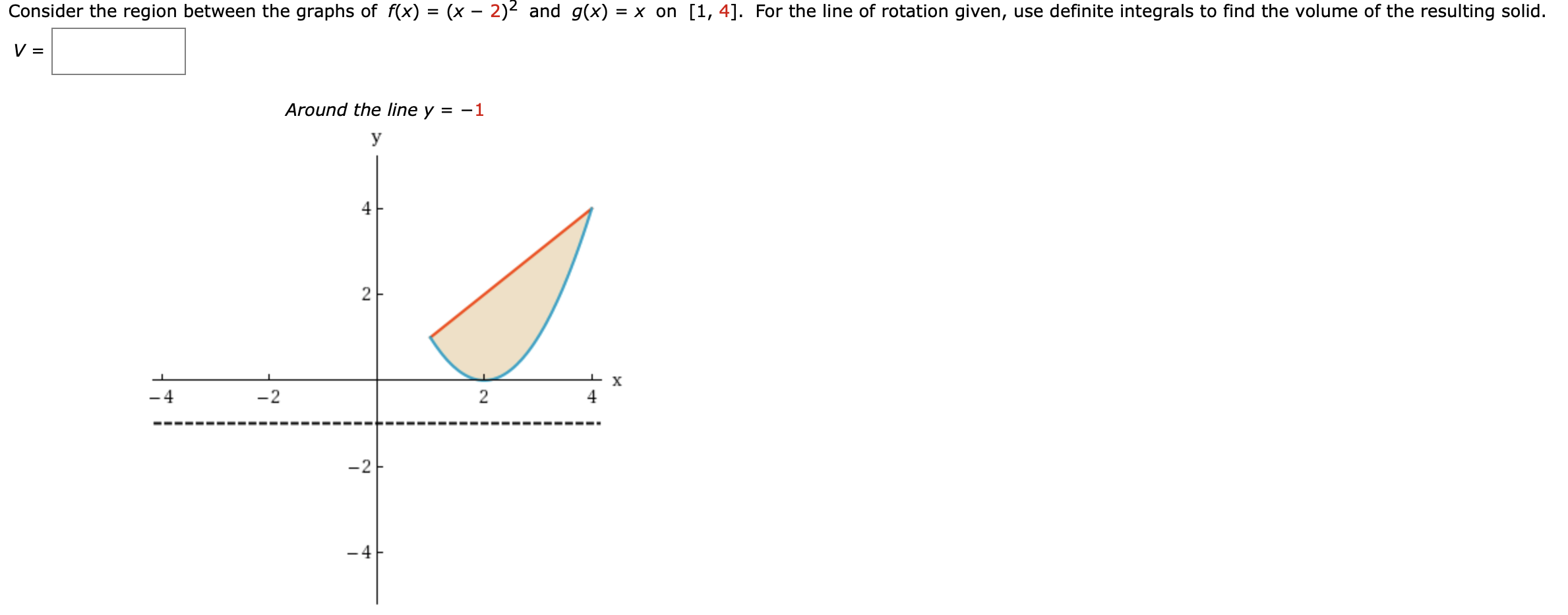 Solved Consider the region between the graphs of f(x) = (x - | Chegg.com