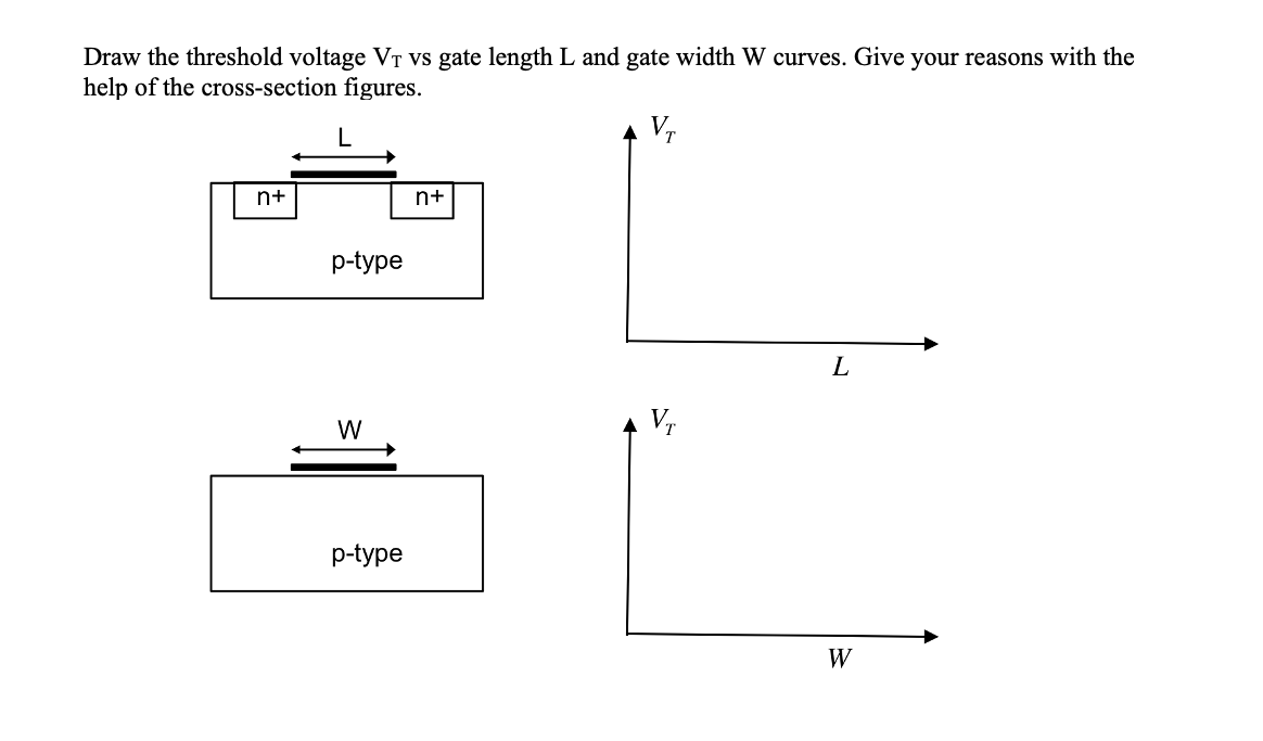 Solved Draw the threshold voltage VI vs gate length L and | Chegg.com