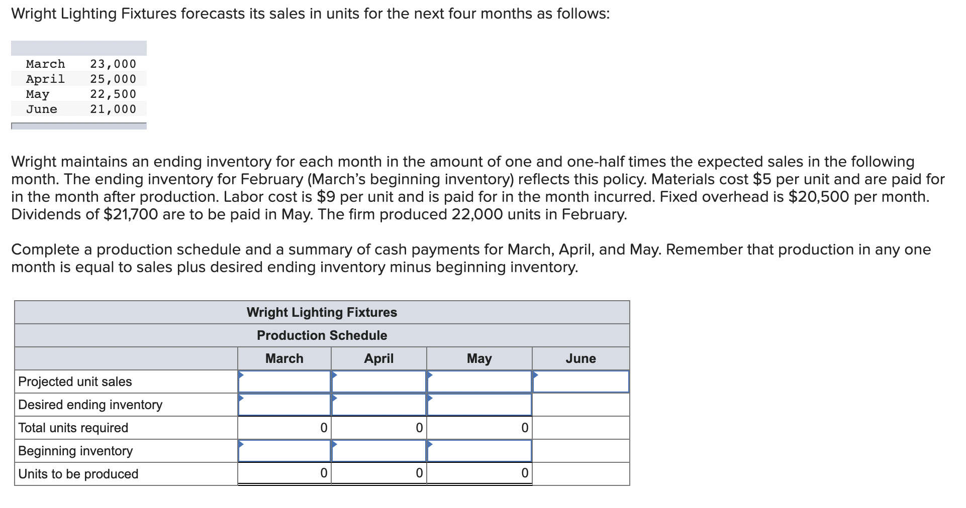 Solved Wright Lighting Fixtures forecasts its sales in units | Chegg.com