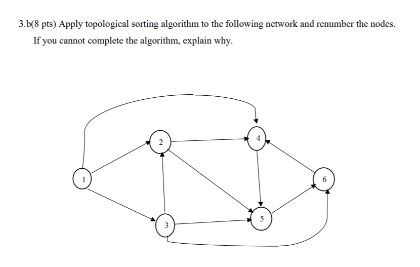 Solved 3.b(8 pts) Apply topological sorting algorithm to the | Chegg.com