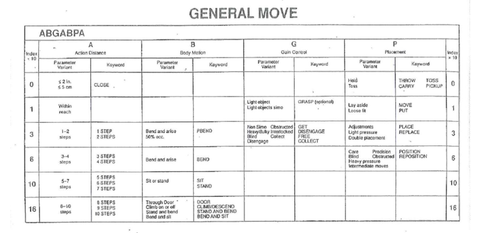 Solved An operator is standing at his workstation. He walks | Chegg.com