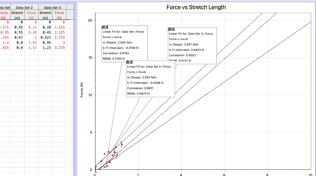 Solved Force vs Height 1 20 2 3 Data Set Height Force (m) | Chegg.com