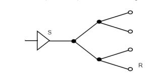 Solved Figure shows a clock-distribution network. Each | Chegg.com