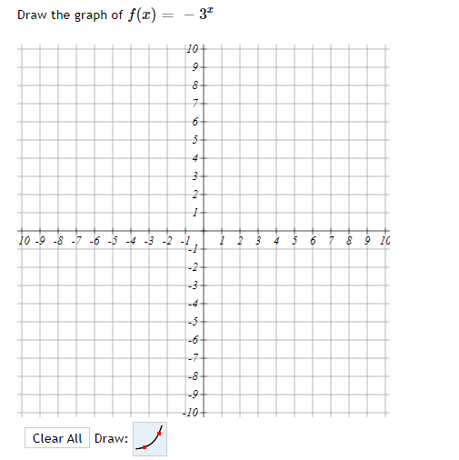 Solved Draw the graph of f(x) = -31 10+ 9 8 7 6 4 3 2 1 1 6 | Chegg.com
