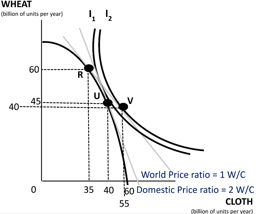 Solved The following diagram shows the community | Chegg.com