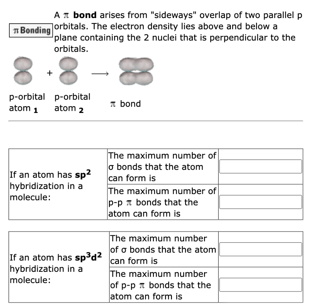 Solved A π bond arises from "sideways" overlap of two | Chegg.com