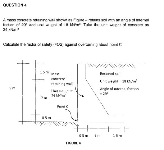Solved QUESTION 4 A mass concrete retaining wall shown as | Chegg.com