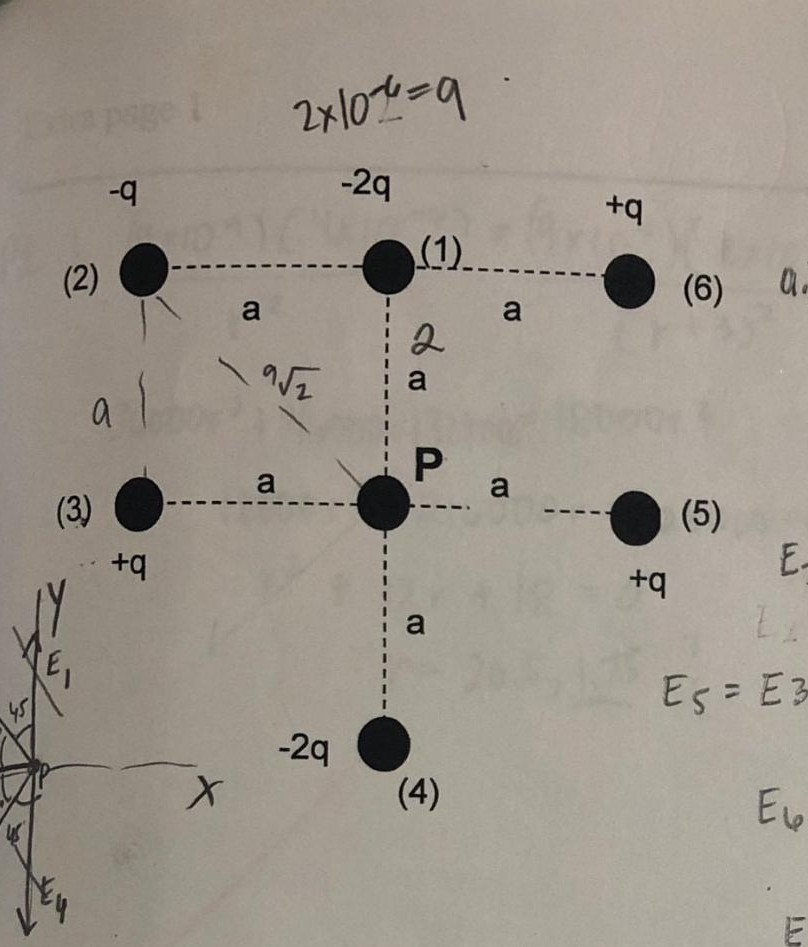 Solved P2. (45 pts) Six point charges are placed as shown in | Chegg.com