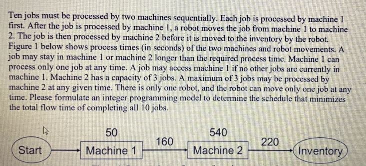 Solved Ten jobs must be processed by two machines | Chegg.com