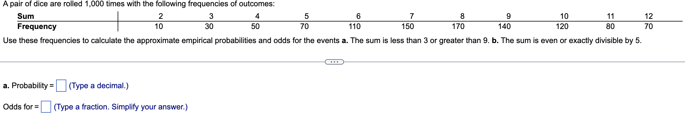 Solved a. Probability = (Type a decimal.) Odds for = (Type a | Chegg.com