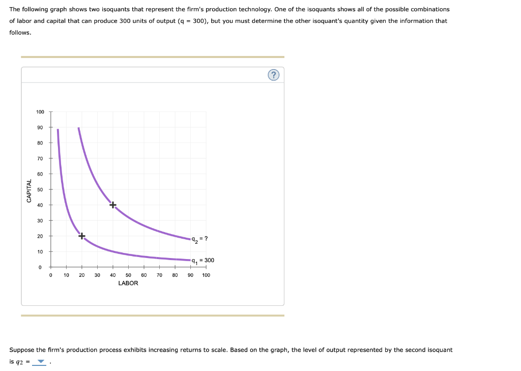 Solved The following graph shows two isoquants that | Chegg.com