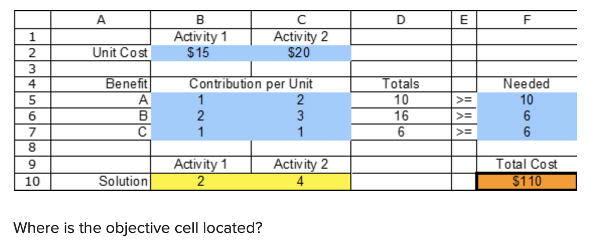 Solved A D E |חד B Activity 1 $15 Activity 2 $20 Unit Cost 1 | Chegg.com