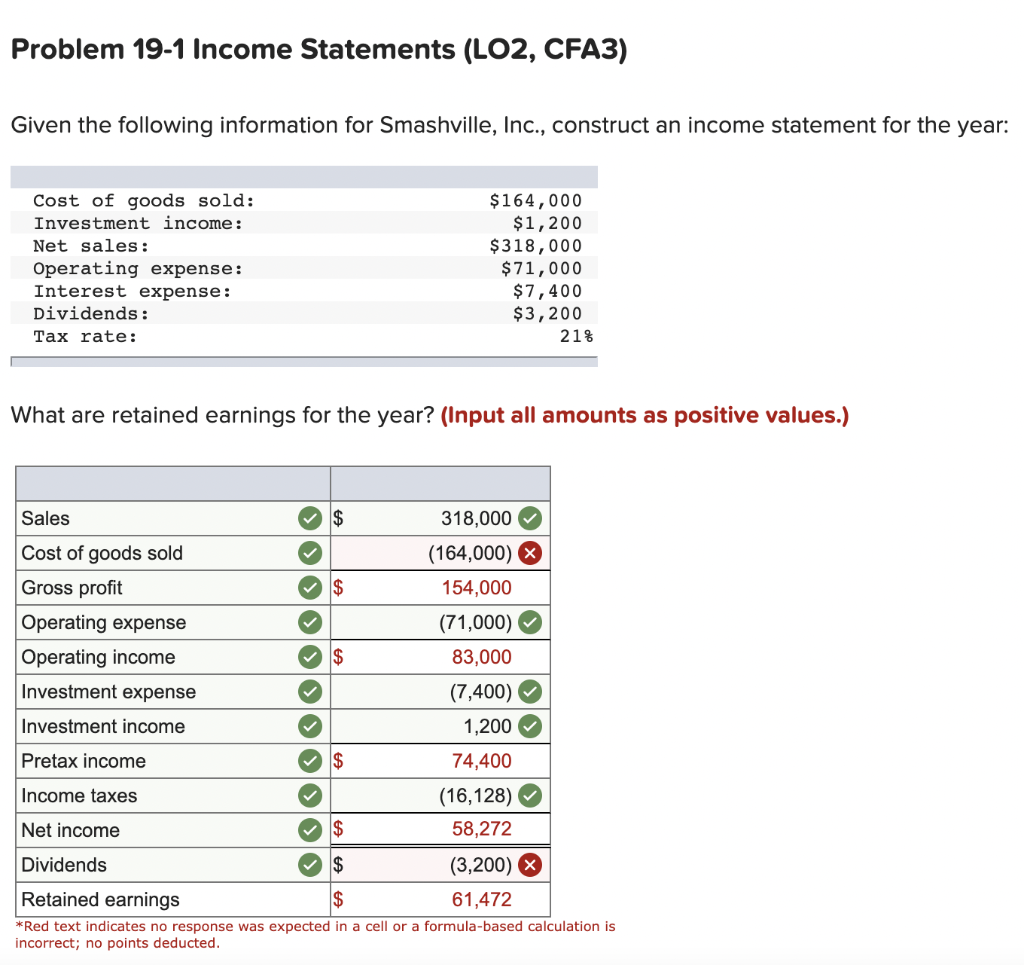 Solved Problem 19-1 Income Statements (LO2, CFA3) Given the | Chegg.com