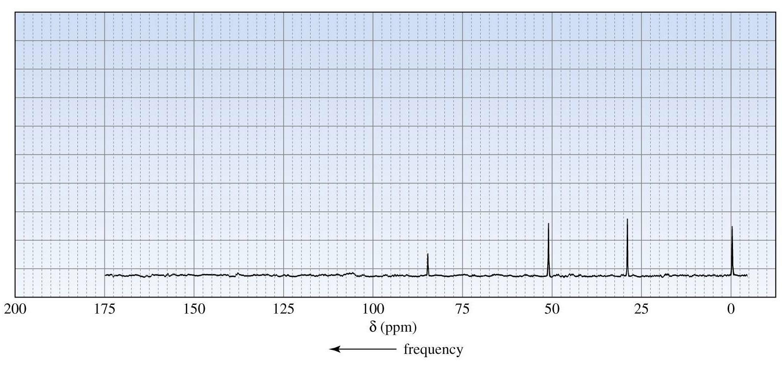 Solved Identify the compound with molecular formula C3H5Cl3 | Chegg.com