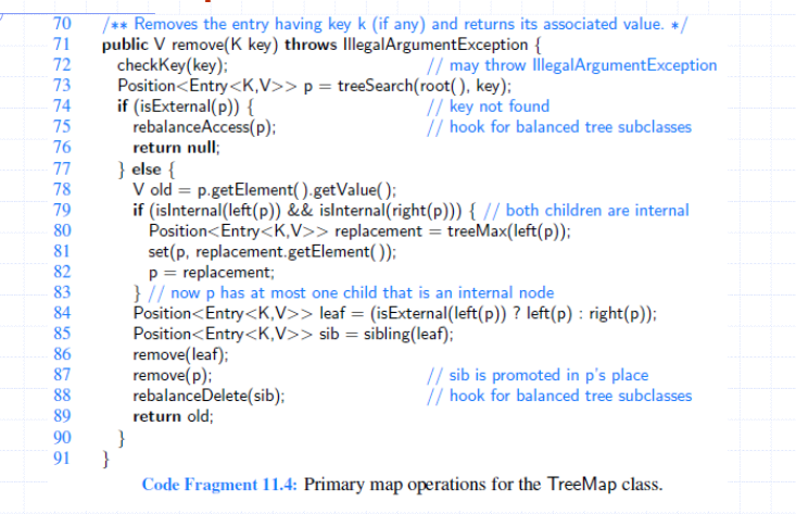 Solved Our implementation of the treeSearch utility, from | Chegg.com
