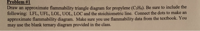 Problem #1 Draw an approximate flammability triangle | Chegg.com