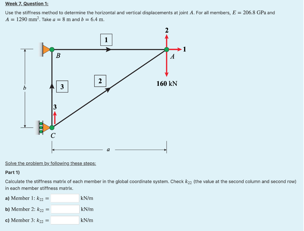 Solved Week 7, Question 1: Use the stiffness method to | Chegg.com